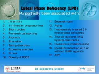 Luteal Phase - Clinical Point of View - By Dr Dhorepatil Bharati | PPT