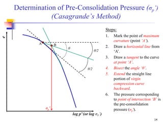Geotechnical Engineering-I [Lec #19: Consolidation-III] | PPSX