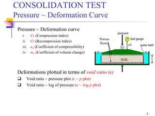 Geotechnical Engineering-I [Lec #19: Consolidation-III] | PPSX