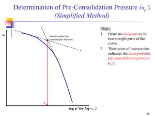 Geotechnical Engineering-I [Lec #19: Consolidation-III] | PPT