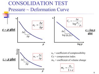 Geotechnical Engineering-I [Lec #19: Consolidation-III] | PPT