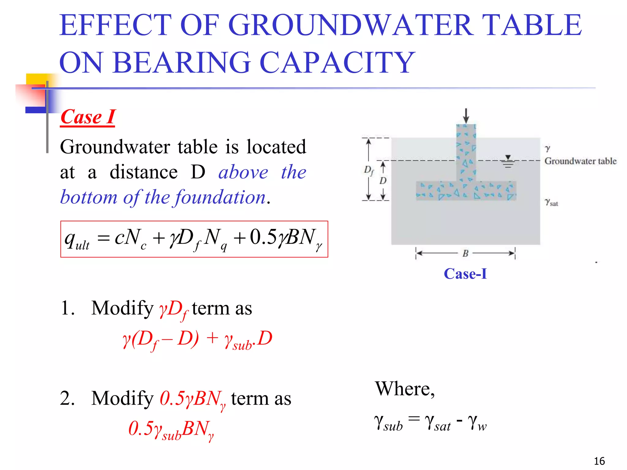 Geotechnical Engineering-II [Lec #19: General Bearing Capacity Equation ...