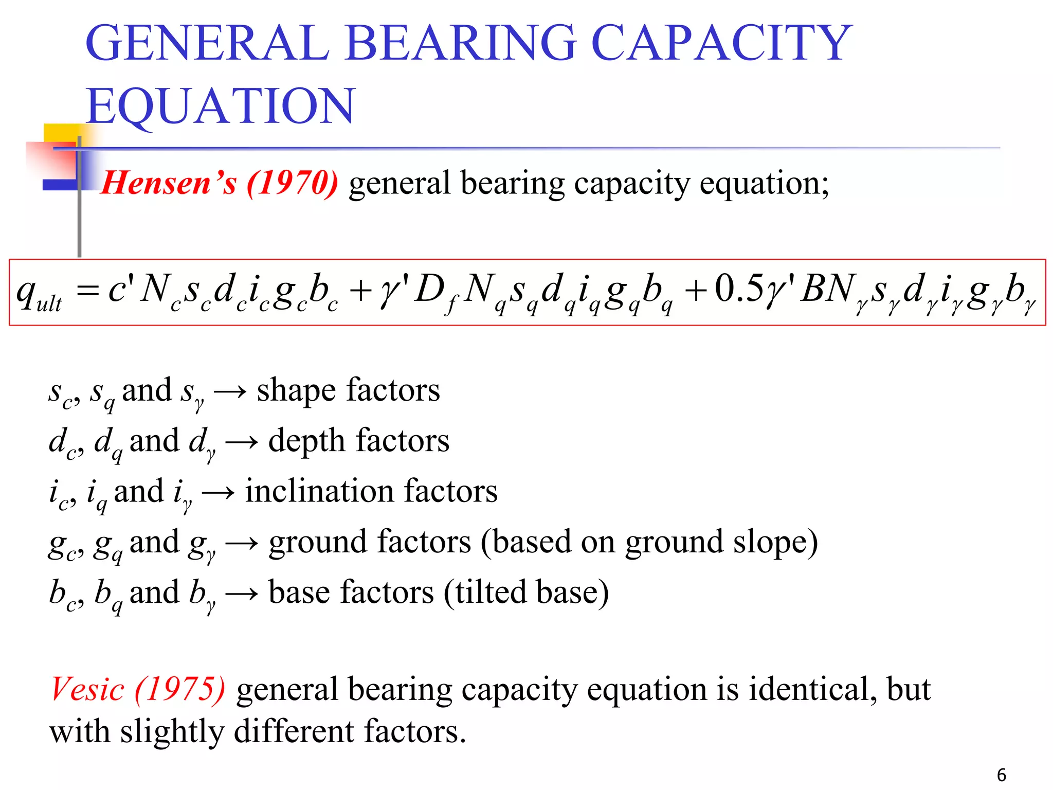 Geotechnical Engineering-II [Lec #19: General Bearing Capacity Equation ...
