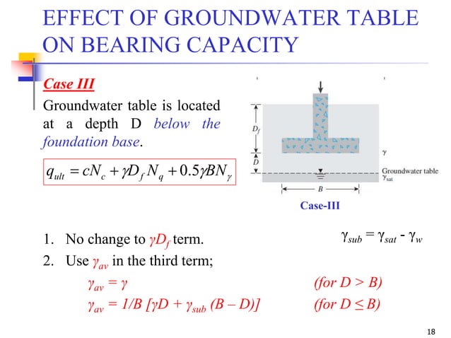 Geotechnical Engineering-II [Lec #19: General Bearing Capacity Equation ...