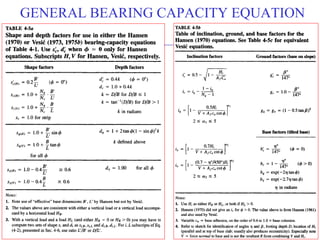Geotechnical Engineering-II [Lec #19: General Bearing Capacity Equation ...