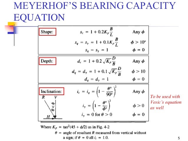 Geotechnical Engineering-II [Lec #19: General Bearing Capacity Equati…