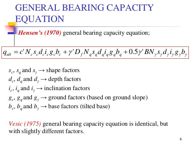 Geotechnical Engineering Ii [lec 19 General Bearing Capacity Equati…