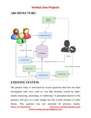 modeling and predicting cyber hacking breaches | DOCX