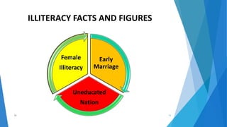 ILLITERACY IN BANGLADESH | PPTX
