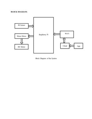 Raspberry Pi based voice-operated personal assistant (Neobot) | DOCX