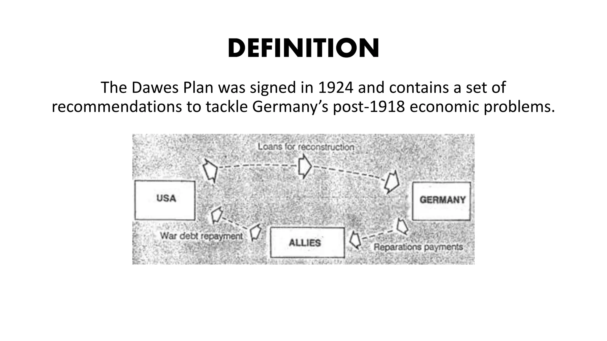 REVISION IGCSE CAMBRIDGE HISTORY: DAWES PLAN 1924 | PPTX