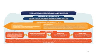 National Health Implementation Plan | Donna Ah Chee and Tom Calma | PPT ...