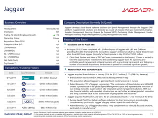 H1 2019 Procurement Software Market Update | PDF