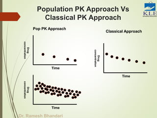 Population pharamacokinetics | PPTX