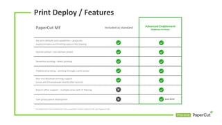 PaperCut 19.1 | PPTX