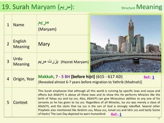 Al Quran (Chapter 19): Surah Maryam [Mother of Prophet Jesus (as)] | PDF