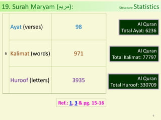 Al Quran (Chapter 19): Surah Maryam [Mother of Prophet Jesus (as)] | PDF