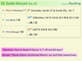 Al Quran (Chapter 19): Surah Maryam [Mother of Prophet Jesus (as)] | PDF