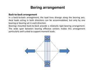 Motor Bearings | PPTX