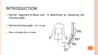 Cubitus varus and valgus | PPTX