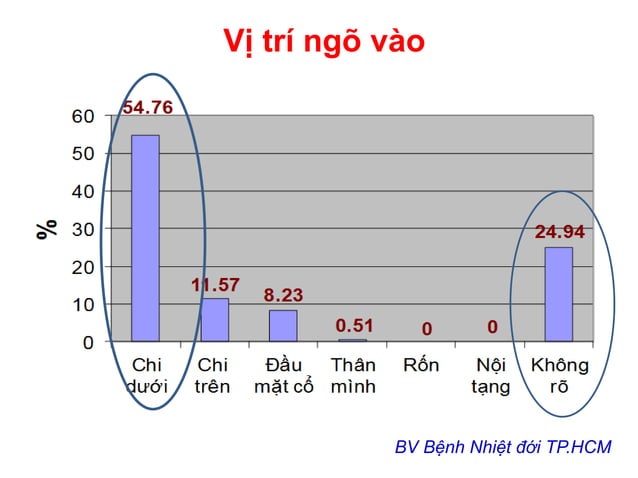 Bệnh uốn ván - 2019 - Đại học Y dược TPHCM | PDF