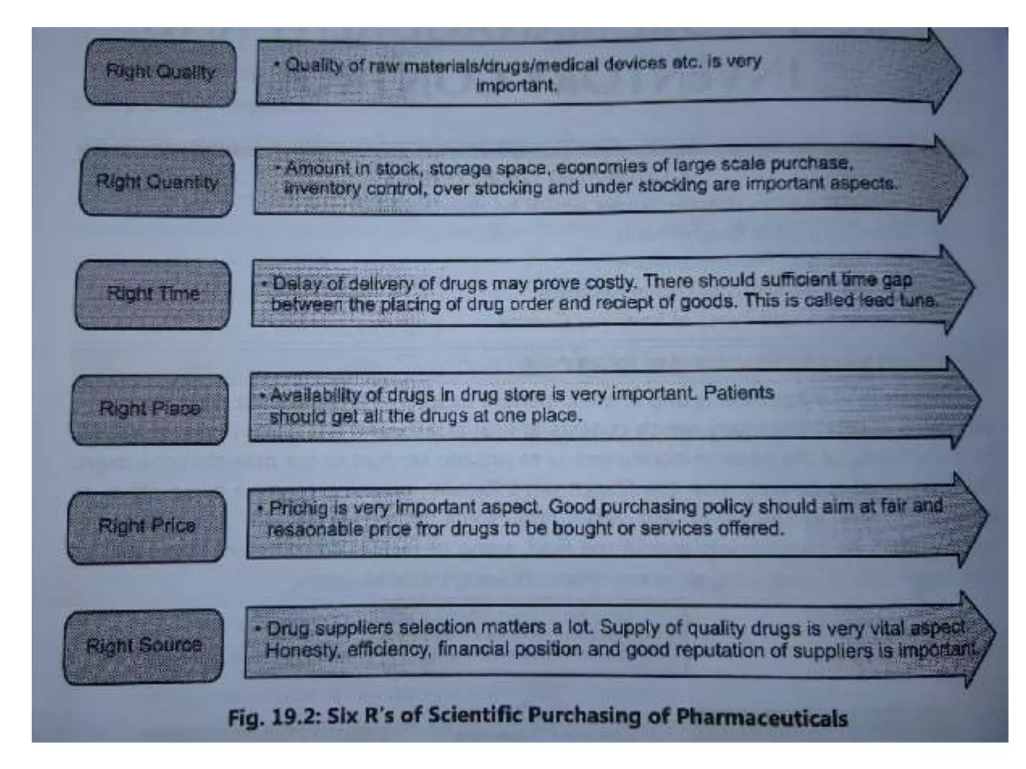 Drug store management and inventory control | PPTX | Pharmaceutical ...