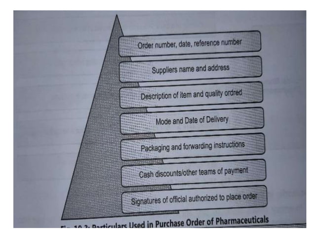 Drug store management and inventory control | PPTX | Pharmaceutical ...