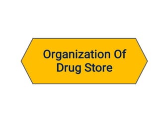 Drug store management and inventory control | PPTX | Pharmaceutical ...