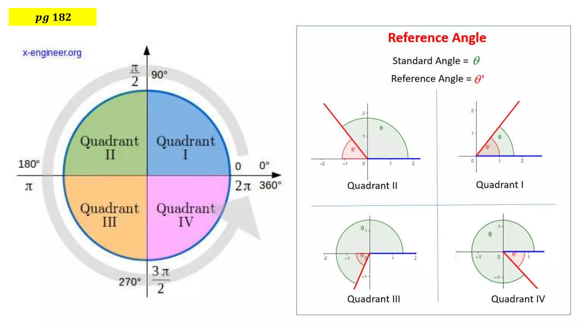 SUEC 高中 Adv Maths (Trigo Function Part 1) | PPT