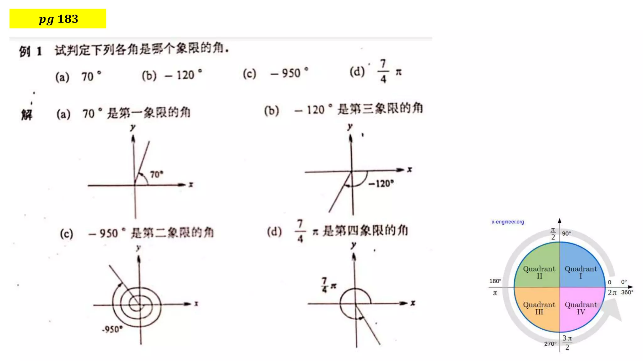 SUEC 高中 Adv Maths (Trigo Function Part 1) | PPT