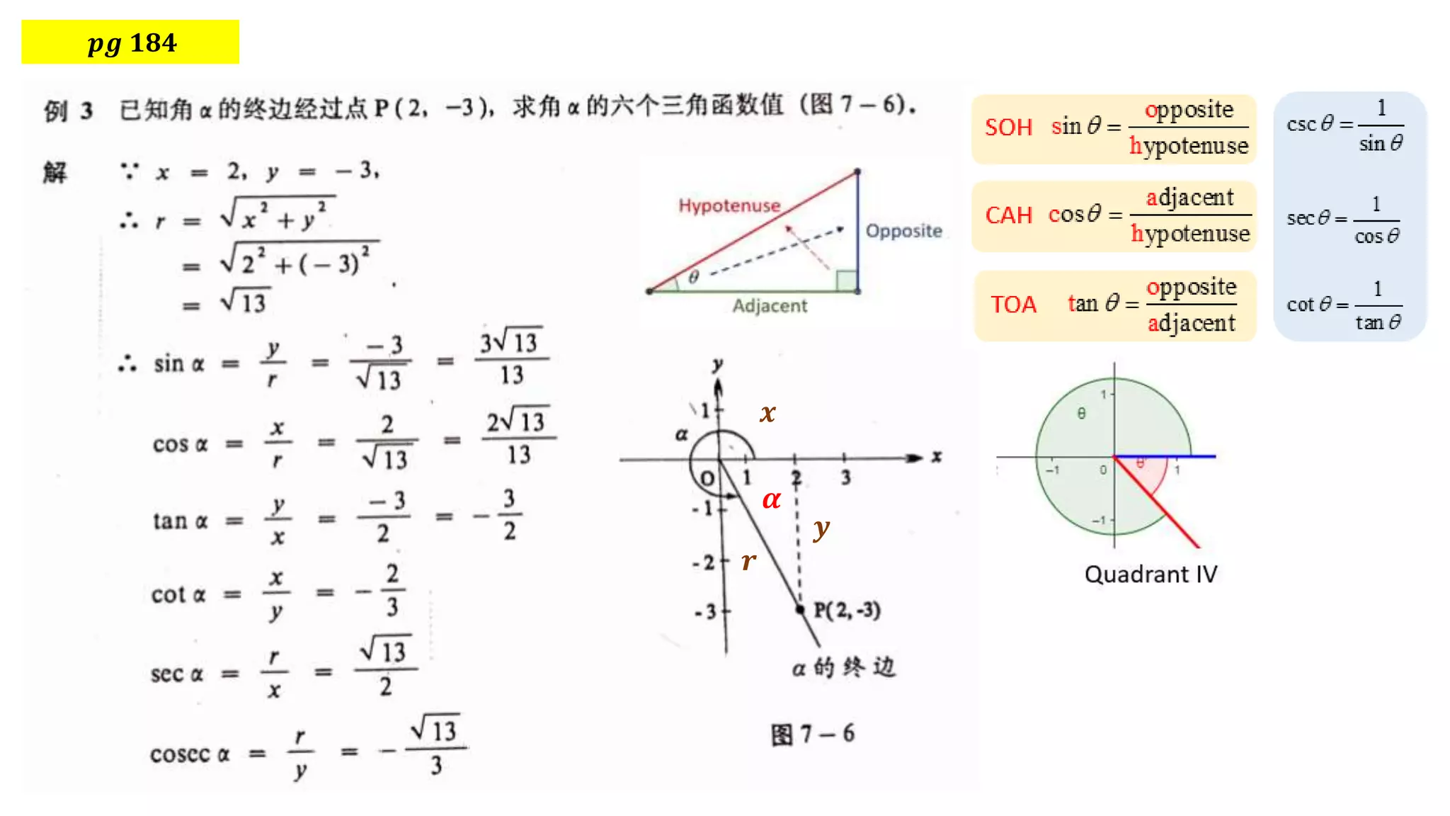 SUEC 高中 Adv Maths (Trigo Function Part 1) | PPT