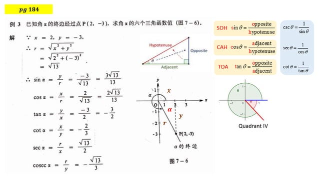 SUEC 高中 Adv Maths (Trigo Function Part 1) | PPT