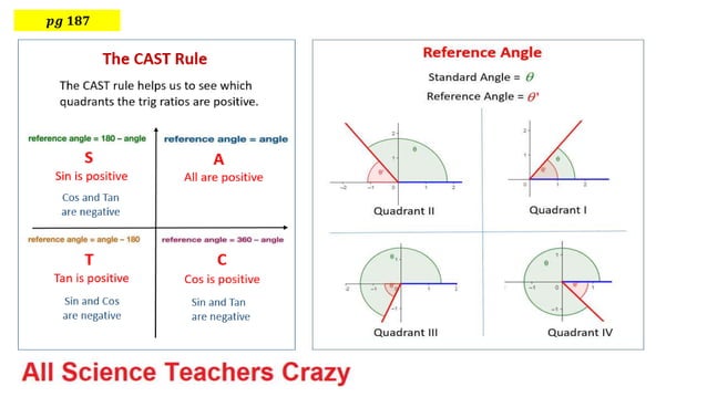 SUEC 高中 Adv Maths (Trigo Function Part 1) | PPT