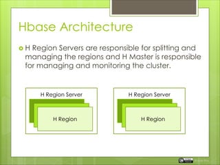 Apache Hbase Architecture | PPT