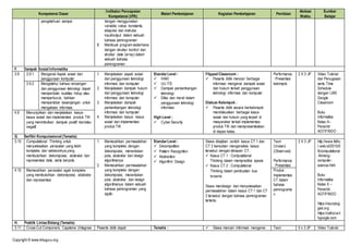 19. Silabus TIK Kls 10 (7 Kolom) - iguru31.blogspot.com.docx