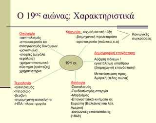 Κεφάλαιο Α΄Ο 19ος αιώνας.ppt