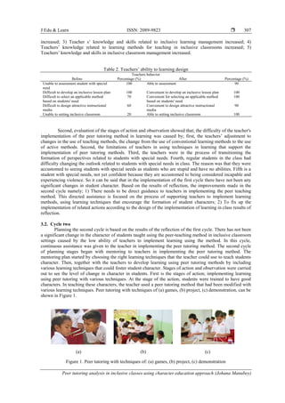 Peer tutoring analysis in inclusive classes using character education ...