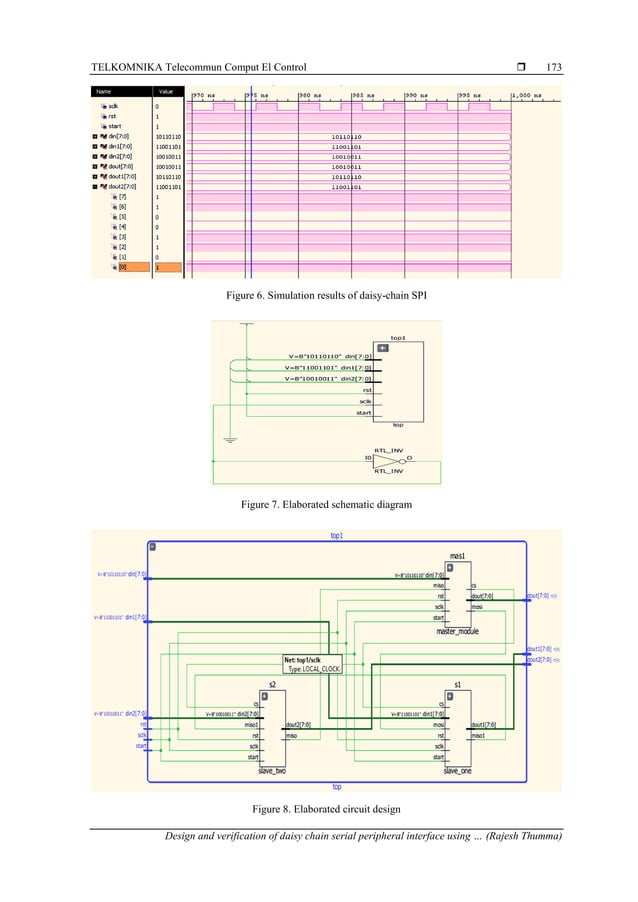 Design and verification of daisy chain serial peripheral interface using system Verilog and ...