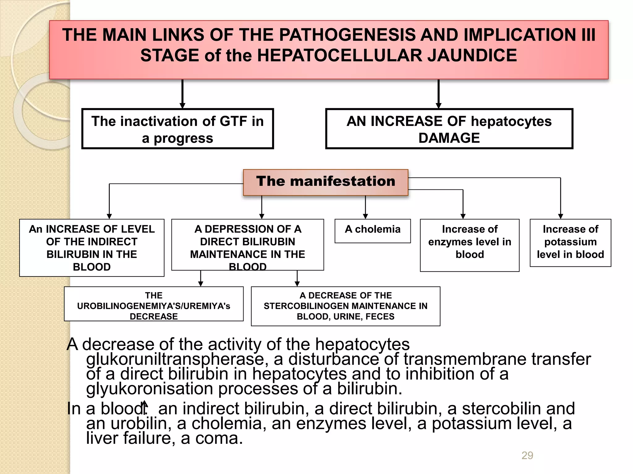 19. hepatic pathology.pptx