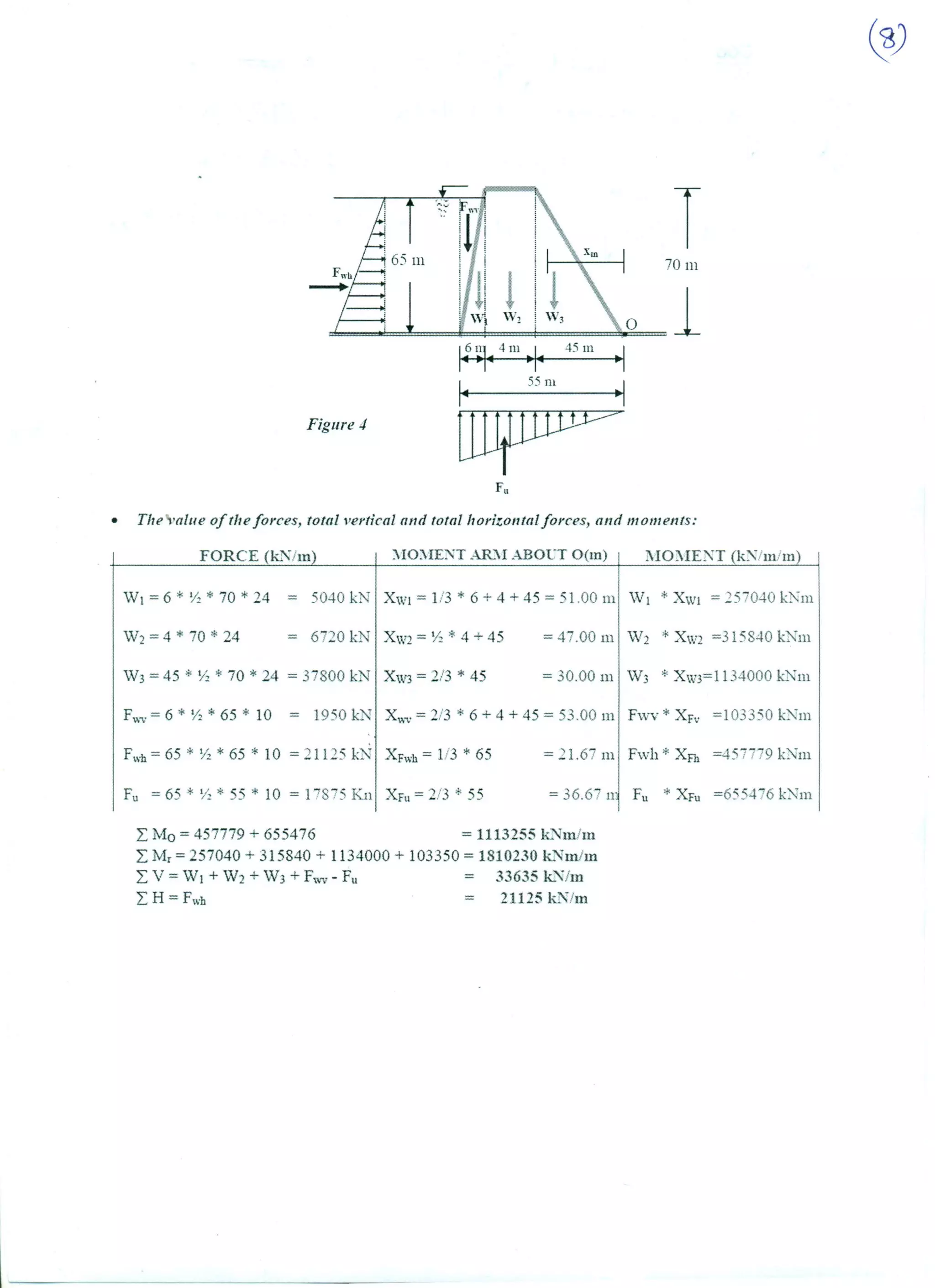 19. Dam Solved Problems.pdf