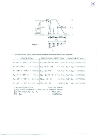 19. Dam Solved Problems.pdf
