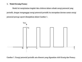 19. MODEL KRONIG PENNEY (1).pptx