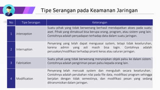 Sistem Keamanan Jaringan untuk mata pelajaran TKJ.pptx