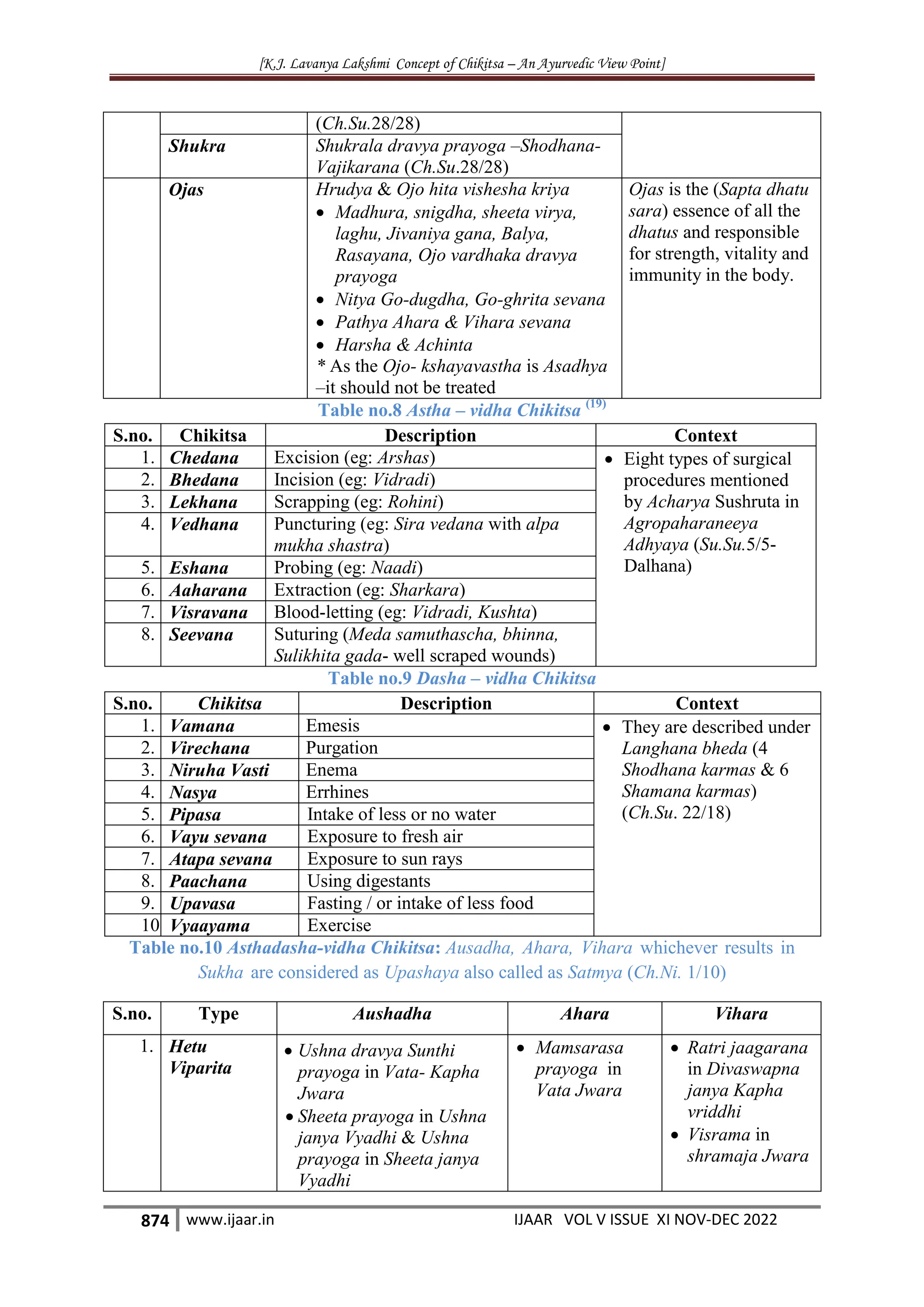 AYURVEDIC MANAGEMENT OF MANASIKA ROGA WITH REFERENCE TO ACHARA RASAYANA ...