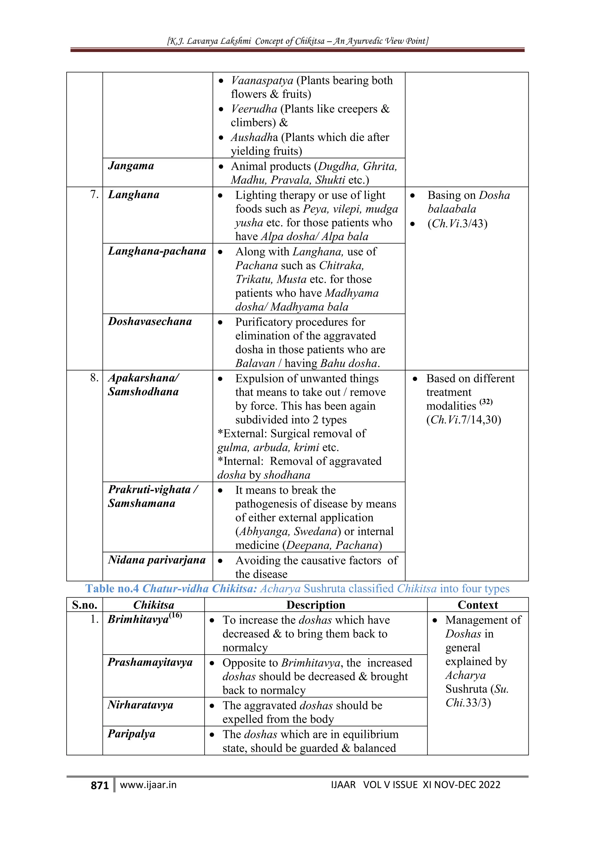 AYURVEDIC MANAGEMENT OF MANASIKA ROGA WITH REFERENCE TO ACHARA RASAYANA ...