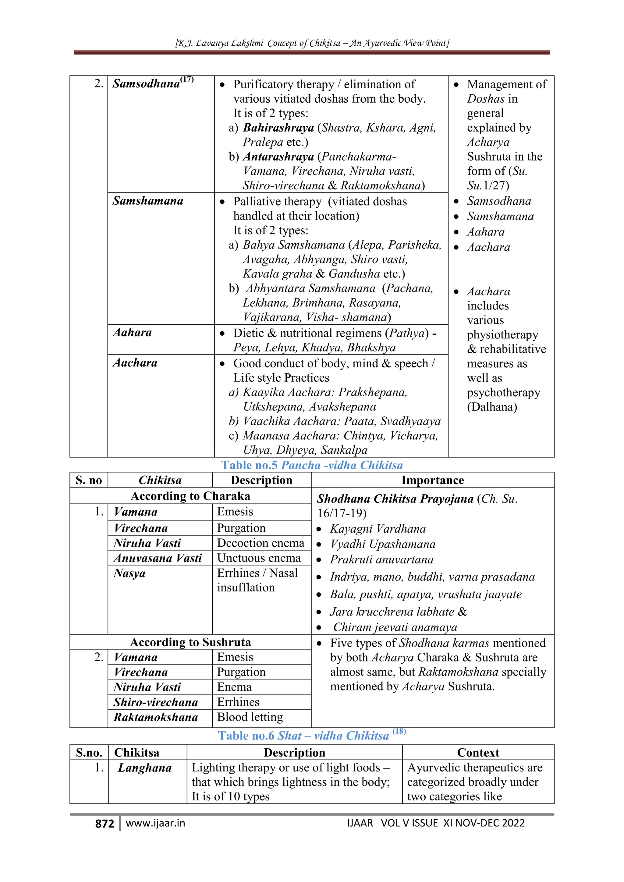 AYURVEDIC MANAGEMENT OF MANASIKA ROGA WITH REFERENCE TO ACHARA RASAYANA ...