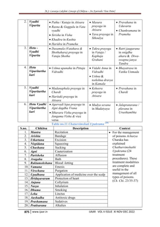 AYURVEDIC MANAGEMENT OF MANASIKA ROGA WITH REFERENCE TO ACHARA RASAYANA ...