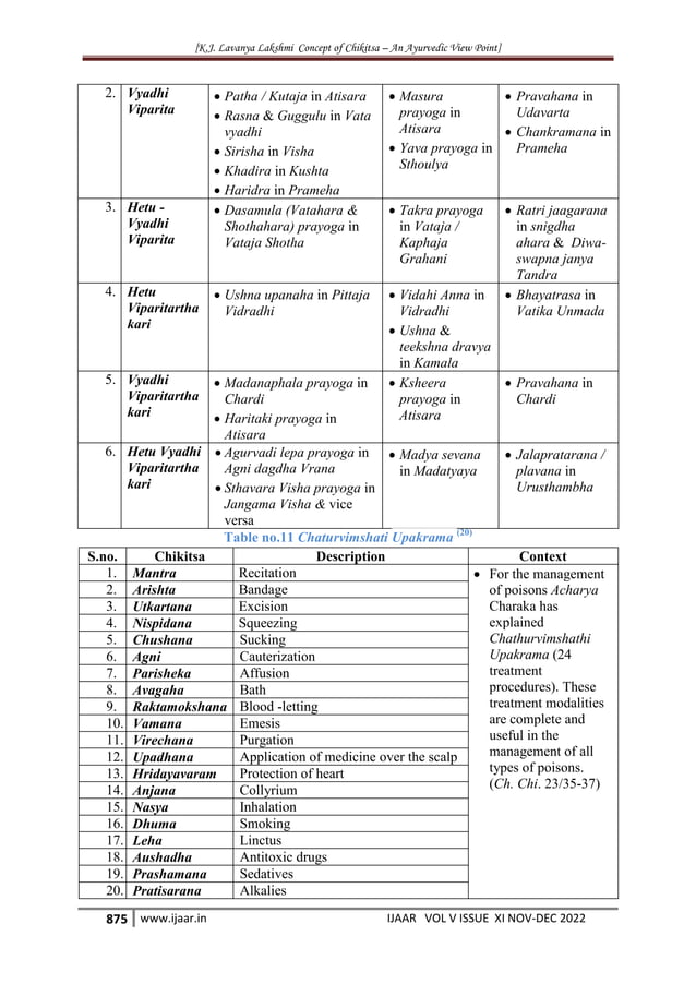 AYURVEDIC MANAGEMENT OF MANASIKA ROGA WITH REFERENCE TO ACHARA RASAYANA ...