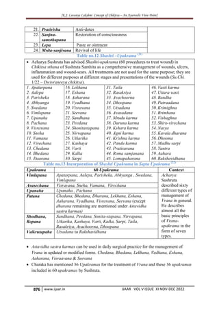 AYURVEDIC MANAGEMENT OF MANASIKA ROGA WITH REFERENCE TO ACHARA RASAYANA ...
