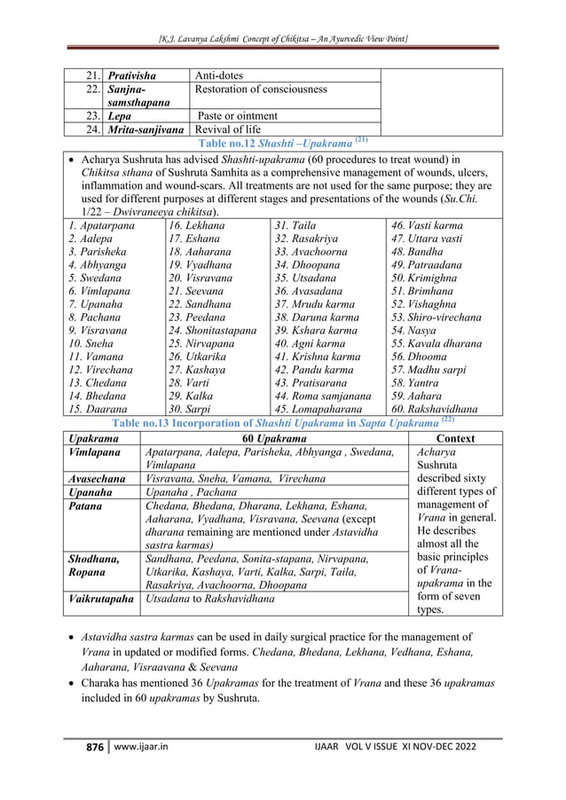 AYURVEDIC MANAGEMENT OF MANASIKA ROGA WITH REFERENCE TO ACHARA RASAYANA ...